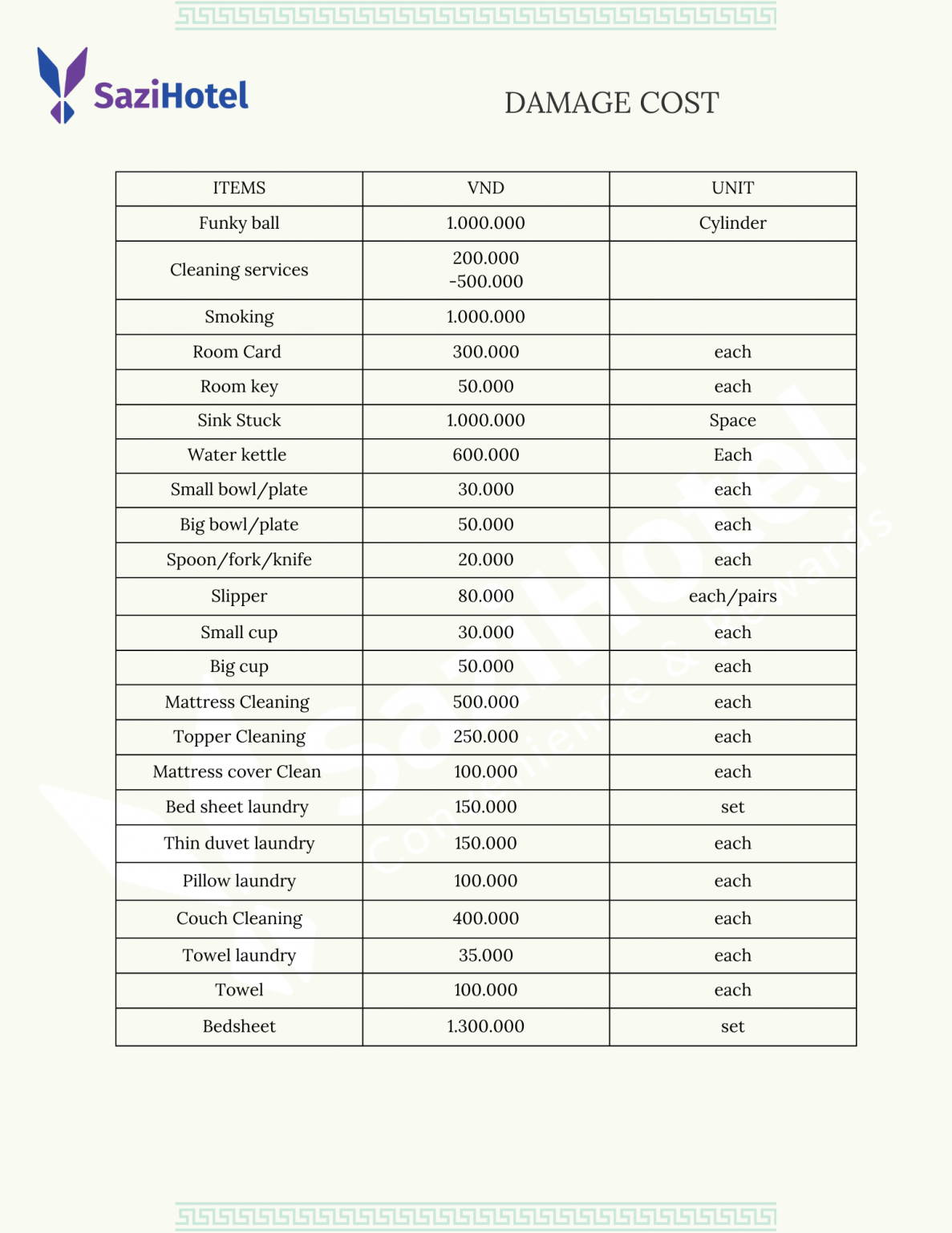 DAMAGES - Sazi Hotel Group